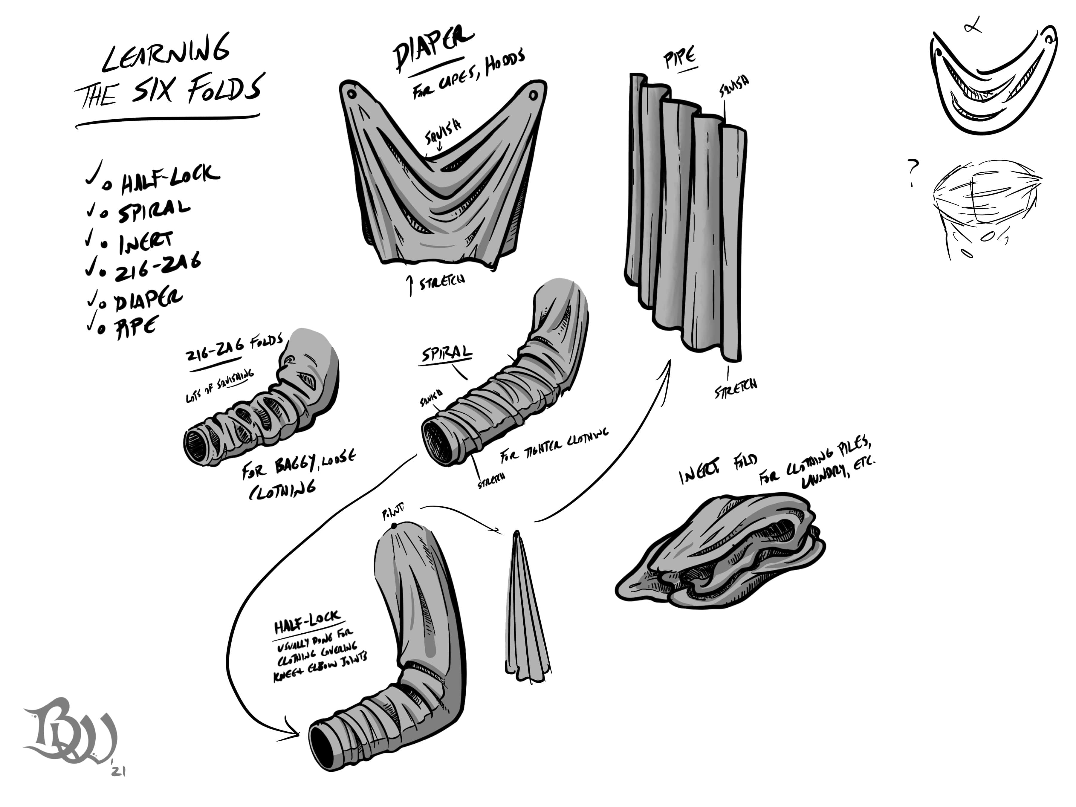 REVISITING THE BASICS - WebProSketches Media
